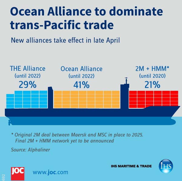 The Beginning of the End for Container Line Alliances? - Go Hazmat